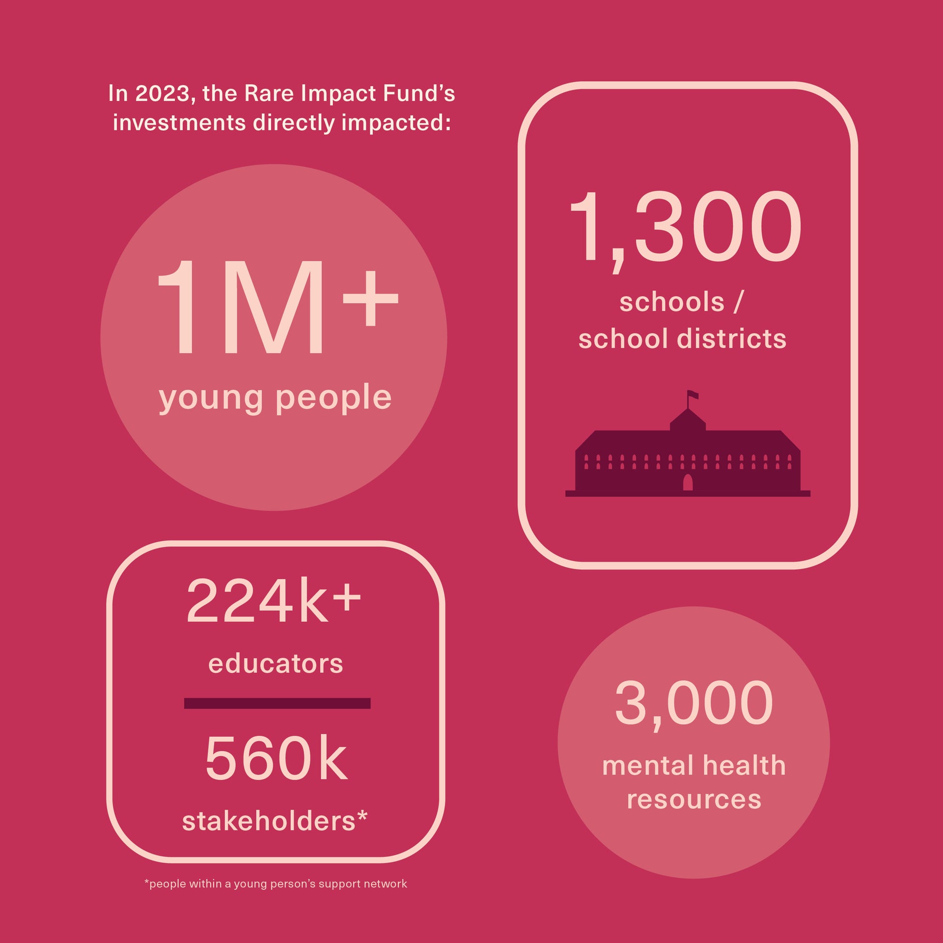 Rare Beauty Social Impact Report 2023